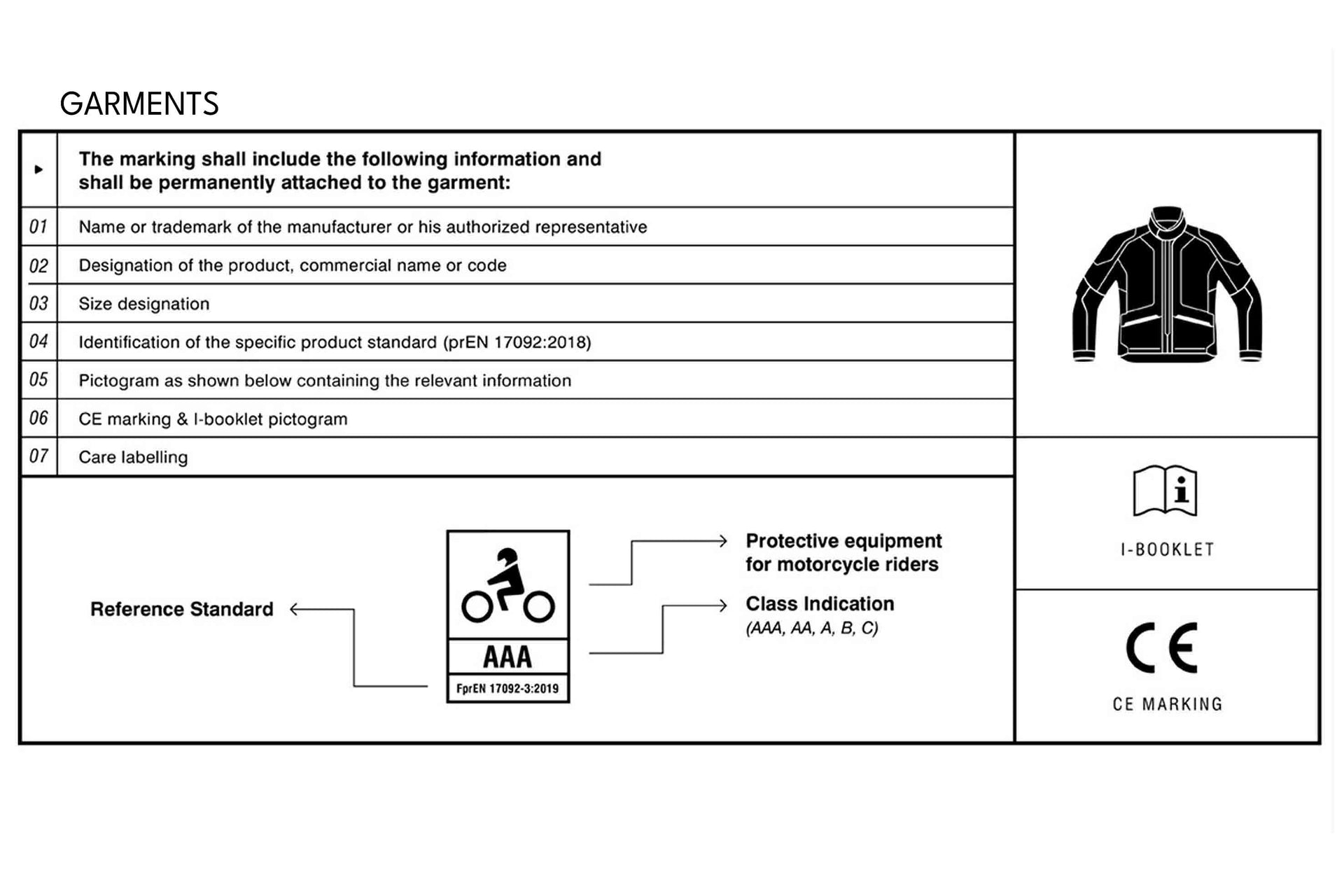 Learn : Zoning and CE Labels – REV'IT!_NZ