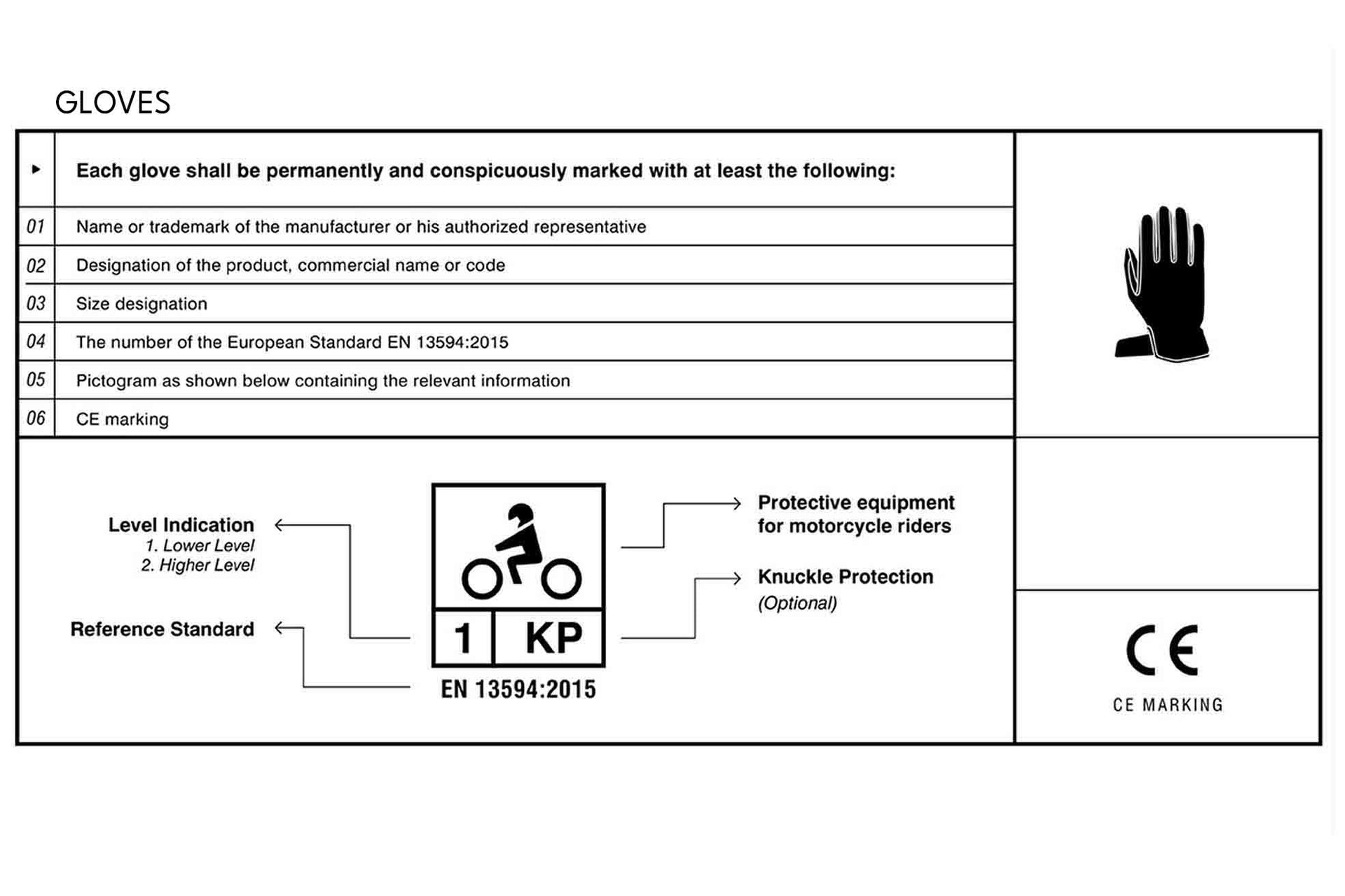 Learn : Zoning and CE Labels – REV'IT!_NZ